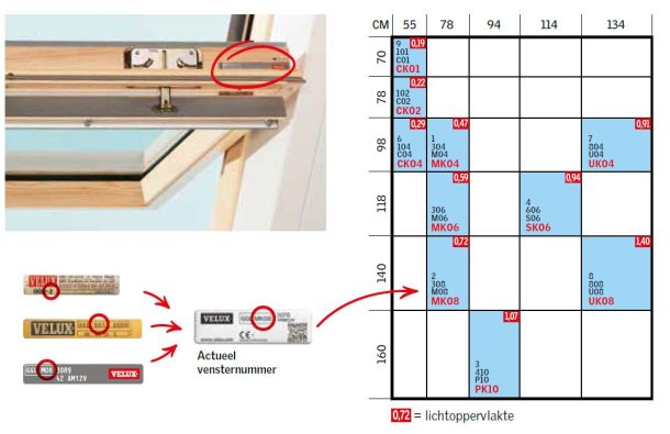 VELUX dakraam maten 2025 - Alle afmetingen op een rijtje! Dakraamplaza